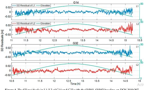 figure 4 from an improved multipath mitigation method and its application in real time bridge