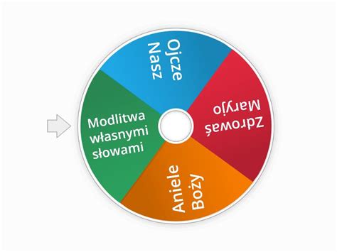 Losowanie modlitwy Koło fortuny
