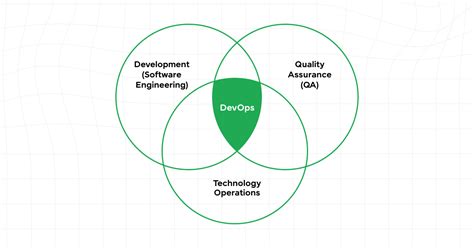 Devops In Full Stack Development A Complete Guide Guvi