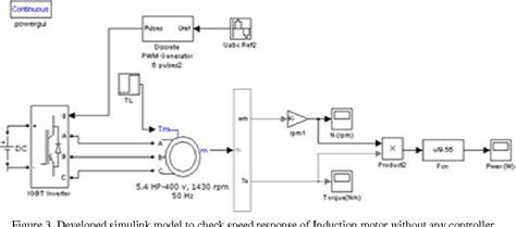 figure 3 from speed control of induction motor using pi and pid controller semantic scholar