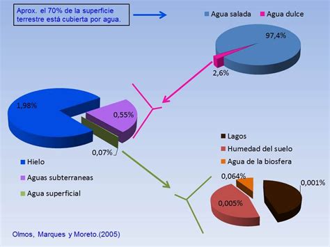 Portal Educativo De Aguas Cordobesas Usos Del Agua