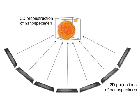 visualizing nanotechnology in 3d with open source software