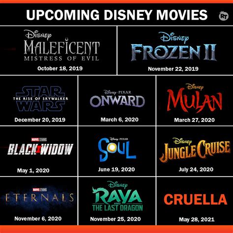 Upcoming Disney Movies Timeline