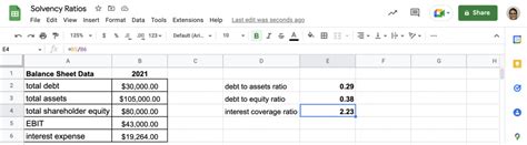 Solvency Ratios Definition Formula Examples Layer Blog