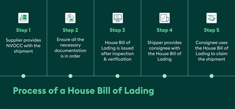 Bill Of Lading In Shipping Importance Purpose And Types 54 OFF
