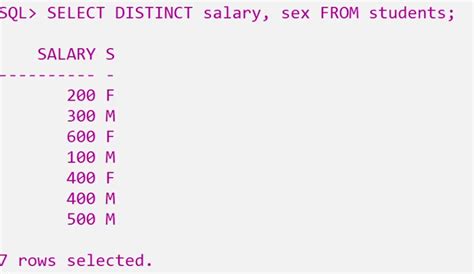 Distinct In Sql Made Easy Lec Learning Monkey