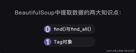 第三讲：爬虫——beautifulsoup（python python黑洞网