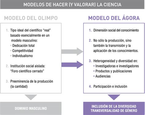 Total 43 Imagen Que Caracteristicas Debe Tener Un Modelo Abzlocal Mx