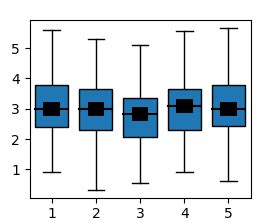 Python Change The Length Of Median Line Of Boxplot In MatPlotLib