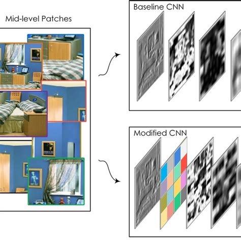 overview of the proposed spatial layout and scale invariant download scientific diagram