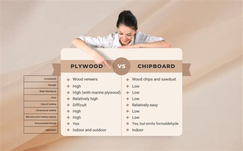 Plywood Vs Chipboard Which Is Better Pros Cons Uses