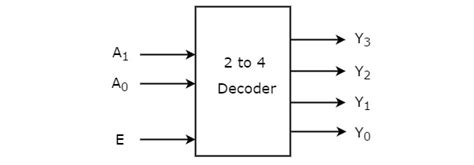block diagram of decoder