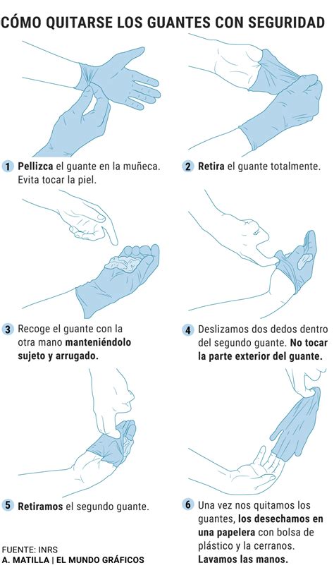 S Ntomas Del Coronavirus Tratamiento Y C Mo Evitar El Contagio De