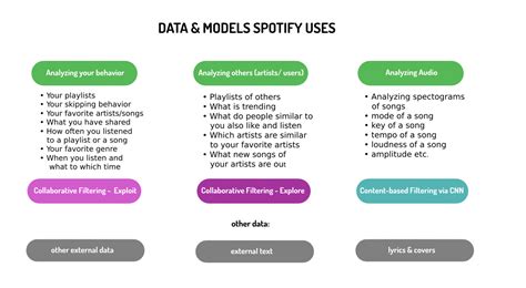 Spotify Algorithm The Ultimate Music Discovery Machine