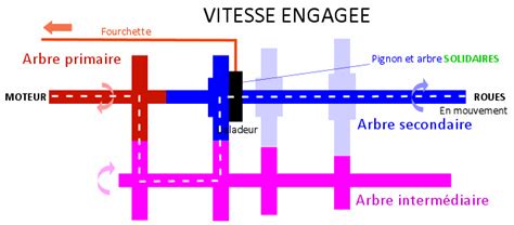 Array Of Earliest Dawn Fonctionnement Boite De Vitesse 4x4 Lb Trickle