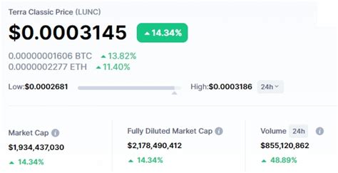 Predicción de precios de Terra Classic por qué LUNC bombea la semana FOMC
