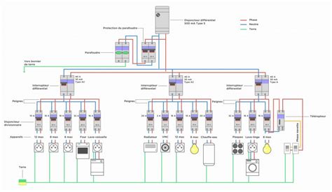 Norme D Installation Lectrique Combles Isolation