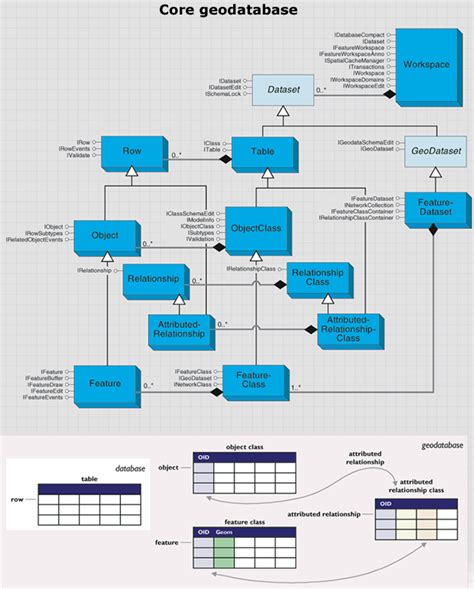 geodatabase arcobjects 10 7 sdk