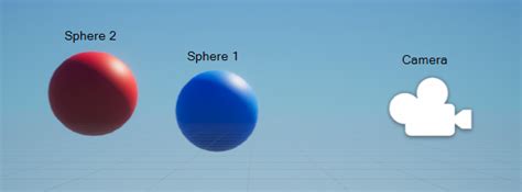 Renderer And Material Priority High Definition RP 14 0 9