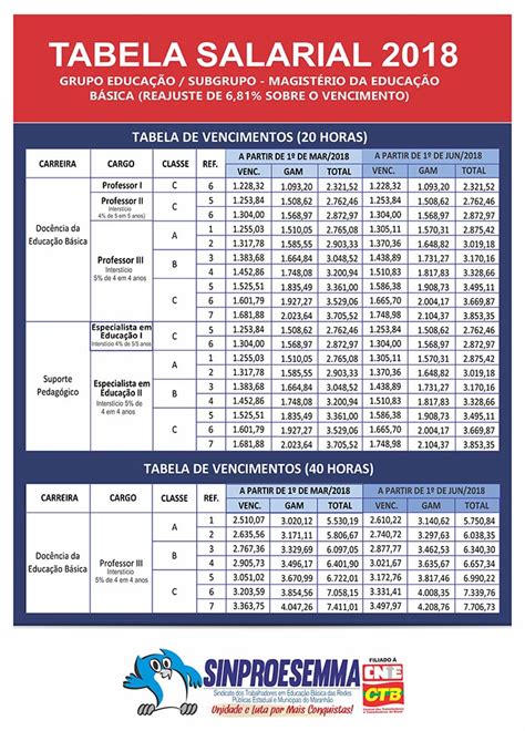 TABELA SALARIAL ESTATUTO DO EDUCADOR E OUTRAS LEIS SINPROESEMMA