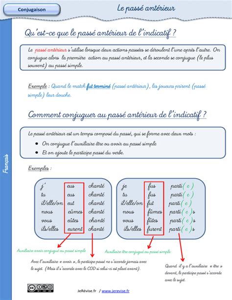 Comment conjuguer au passé antérieur de l indicatif Qu est