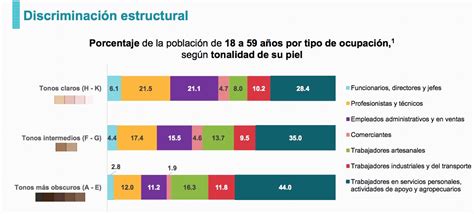 RACISM IN MEXICO 5 FACTS TO MEASURE THAT RACIAL DISCRIMINATION EXISTS