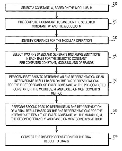 residue number system patented technology retrieval search results eureka patsnap