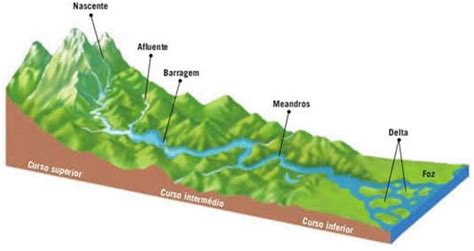 Xwko Geografia Hidrografia
