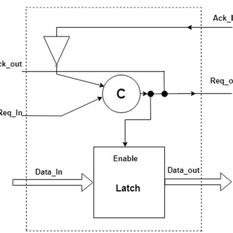 the asynchronous pipeline stage implemented using a four phase and download scientific