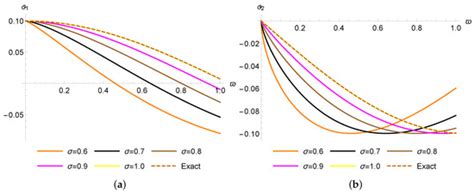 symmetry special issue symmetries of difference equations special functions and orthogonal