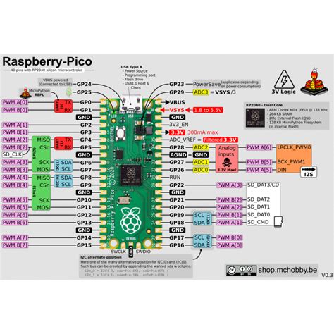 raspberry pi pico et pico w with micropython