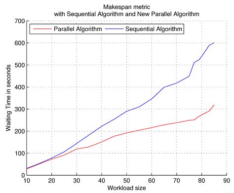 applied sciences free full text parallelization of array method with hybrid programming
