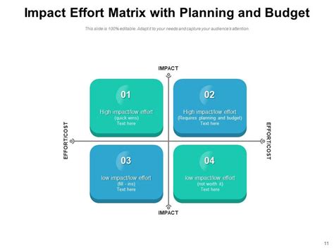 Impact Effort Matrix Organization Business Prioritization Arrows
