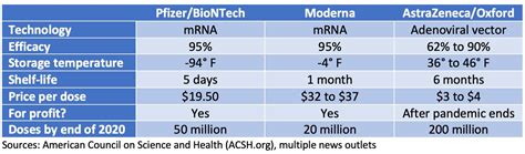 Dr Ilin Gilberto De La Torre Moreira Md On Twitter Comparaci N De