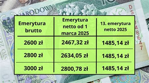 Podwyżki dla emerytów po waloryzacji 2025 wyliczenia i tabela netto