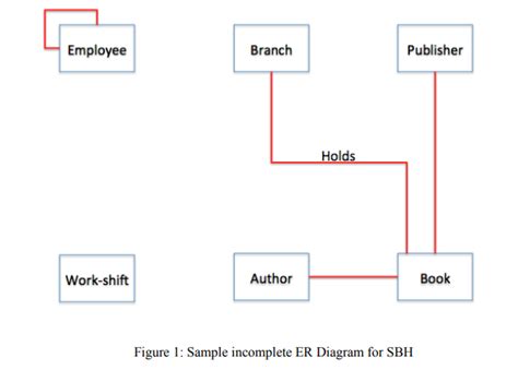 solved question identify all functional dependencies for