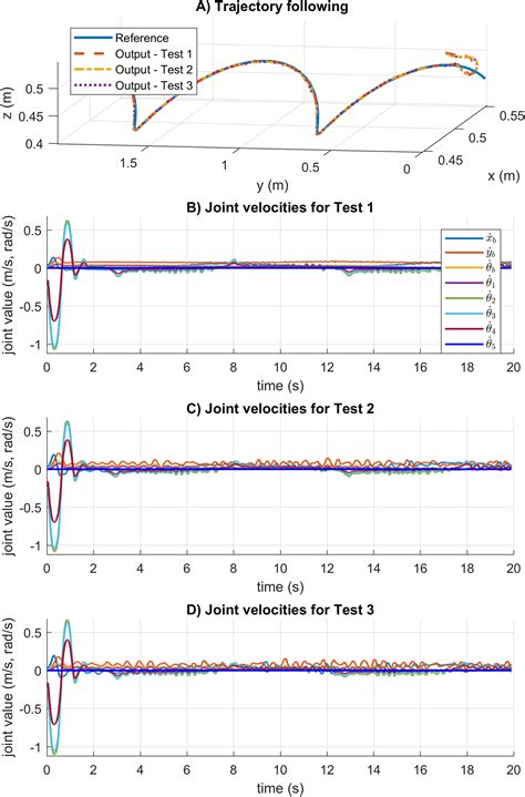 adaptive neural pd controllers for mobile manipulator trajectory tracking [peerj]