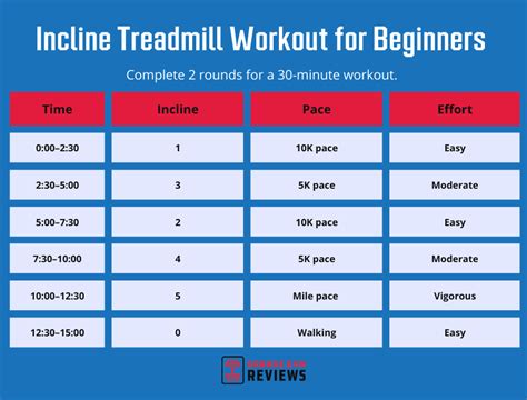 Incline Treadmill Workouts Garage Gym Reviews