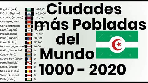 Ciudades M S Pobladas Del Mundo Desde El A O Hasta El Youtube
