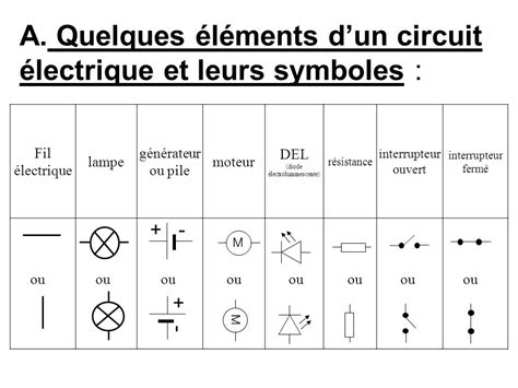Les Symbole De Schema Electrique Combles Isolation