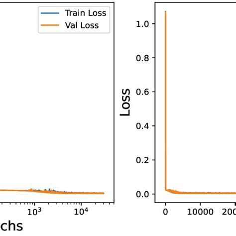 graphical representation of effects of regularization parameter ε 1e download scientific