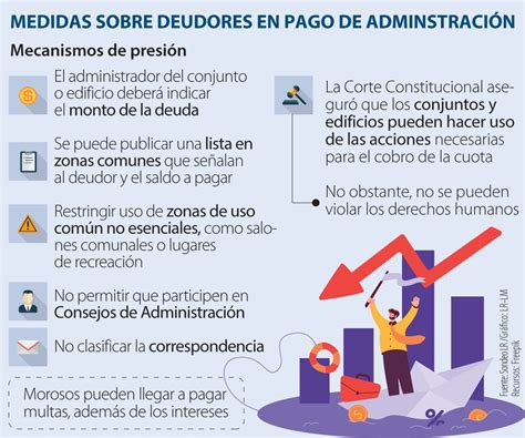 Conozca Las Medidas Aplicables A Los Vecinos Morosos Que No Pagan La