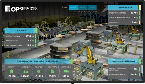 O que é um Dashboard Guia definitivo exemplos reais