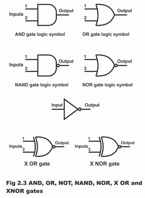 types of logic gate and its applications electronic clinic