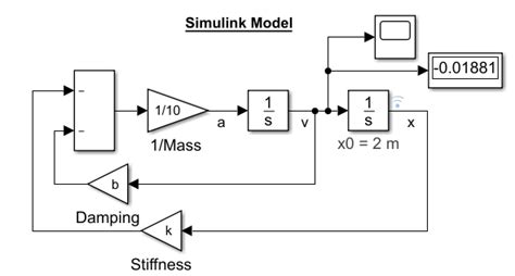 mass spring damper in simulink and simscape matlab simulink images