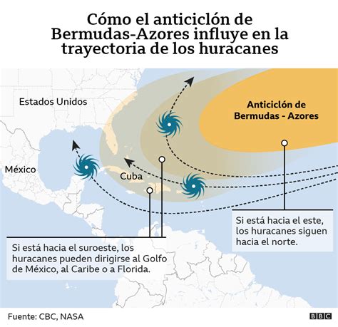 Cómo se forman los huracanes y por qué son tan frecuentes en México EE