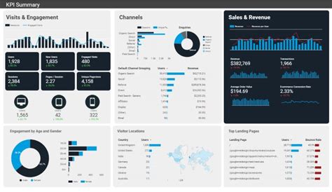 Supercharge Your Website Reporting With Our Premium Data Studio