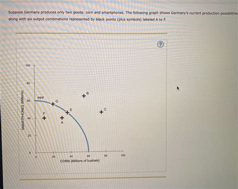 Solved Suppose Germany Produces Only Two Goods Corn And Chegg