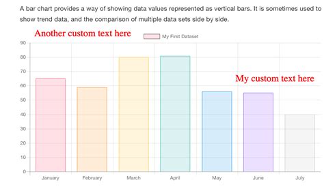 Chart Js ChartJS Custom Text On Certain XAxis And YAxis LinesS