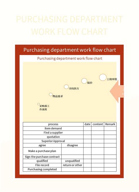 Purchasing Department Work Flow Chart Excel Template And Google Sheets